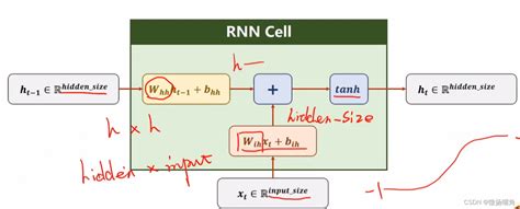 pytorch入门10 循环神经网络（rnn） pytorch rnn csdn博客