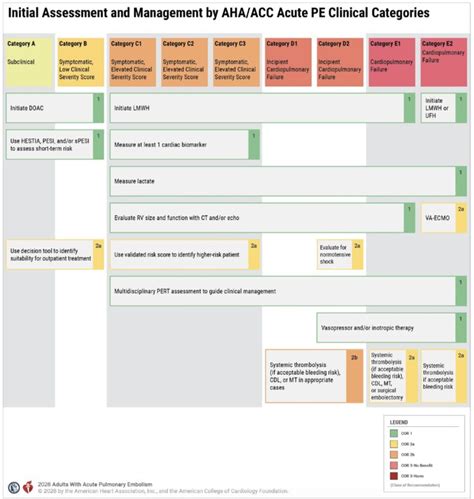 2026 Guideline Evaluation And Management Of Acute Pe Emdocs