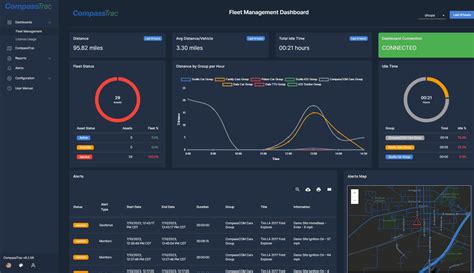 Compasscom Releases Upgraded Telematics Platform With Enhanced