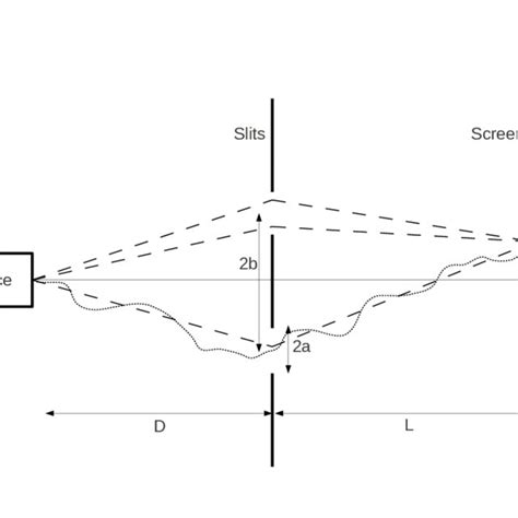 Stern Gerlach Experiment Setup Download Scientific Diagram