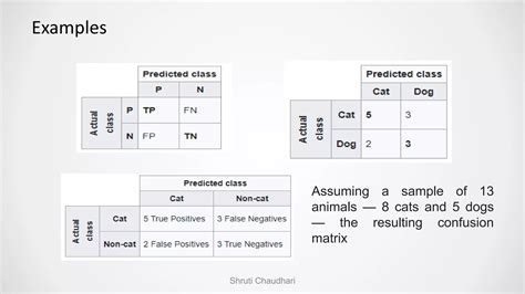 Mlaconfusion Matrix For Classification Pptx