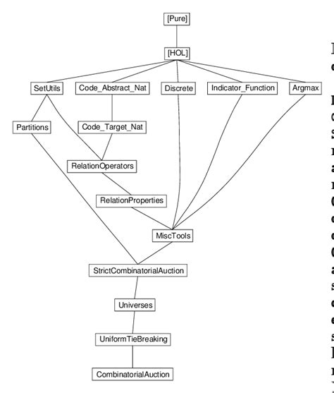 Theory Graph Generated By Isabelle Download Scientific Diagram