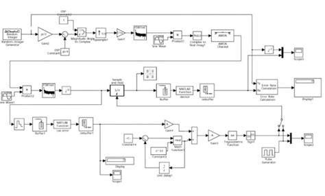 Modèle Simulink Matlab Programmation Plc Contrôle Pid Modélisation De Contrôleur Interface