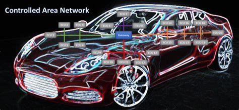 Chunguang Wei On Linkedin Controller Area Network A Brief Summary