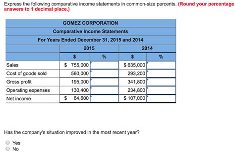 Solved Express The Following Comparative Income Statements