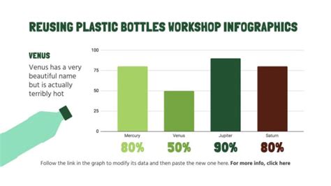 Reusing Plastic Bottles Workshop Infographics Template