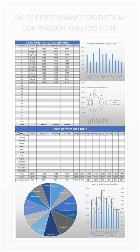 Sales Performance Statistical Comparison Analysis Form Excel Template