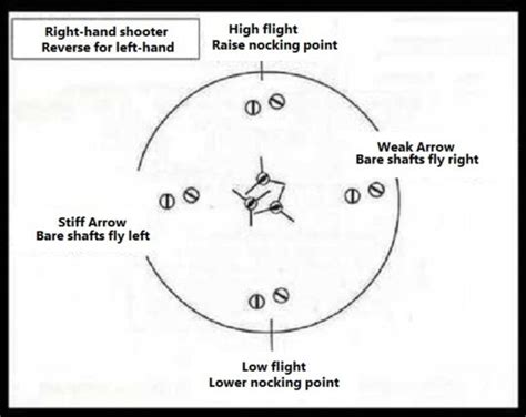 Broadhead Tuning Archery Talk Forum