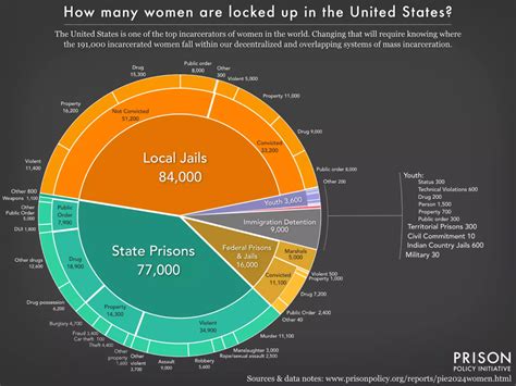 Prison In Pink The Struggles Of Female Incarceration Oxjournal