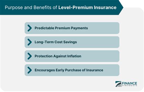 Level Premium Insurance Definition Types Factors Pros Cons