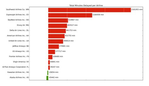 getting started with spark in python by district data labs