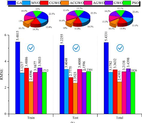 Figure 1 From A Multi Energy Load Prediction Of A Building Using The Multi Layer Perceptron
