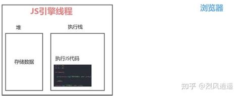 深入Javascript之事件循环Event Loop宏任务微任务 知乎