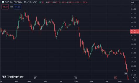 Gap Pattern Detection Object Detection Model By Cipherunhsiv