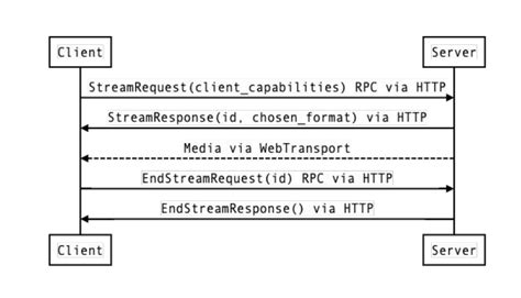 WebRTC Today Tomorrow Interview With W C WebRTC Chair Bernard Aboba WebrtcHacks