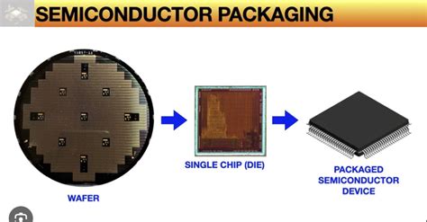 What Are The Various Types Of Semiconductor Packaging Techovedas