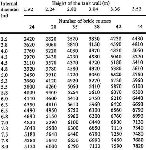 Horizontal Brick Coursing Chart Downloads — Richvale York Block