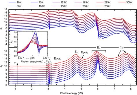 Dielectric Properties Of Sapphire At Tayla Burdett Blog