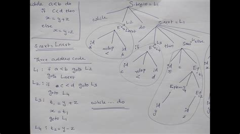33 three address code for flow of control statements if then else