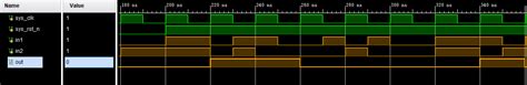 verilog仿真文件中的阻塞和非阻塞赋值问题探讨 vcs 仿真初始化使用阻塞赋值不成功 csdn博客