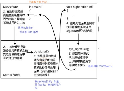 【linux篇章】linux 进程信号2：解锁系统高效运作的 “隐藏指令”，开启性能飞跃新征程（精讲捕捉信号及os运行机制） linux 信号