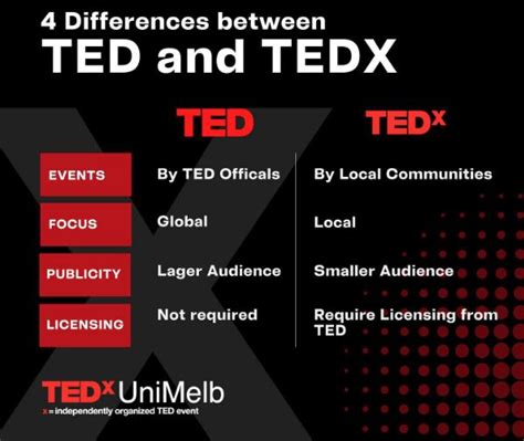 My Story Of Being A Tedx Speaker A Moment To Remember After 8 Years
