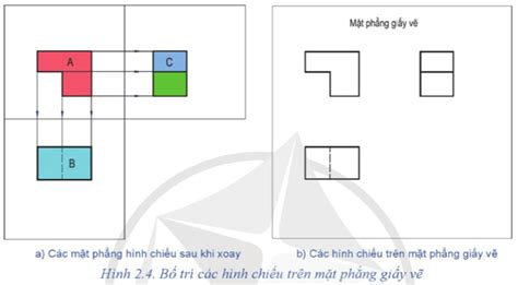 Quan sát Hình và đọc tên các hình chiếu theo hướng chiếu tương ứng