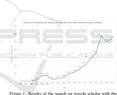 Scratch Jr Semantic Scholar
