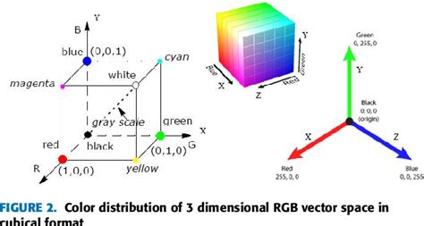 Figure 2 From Hybrid Watermarking Algorithm Using Clifford Algebra With Arnold Scrambling And