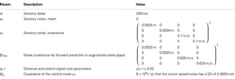 Frontiers Unsupervised Adaptation Of Brain Machine Interface Decoders