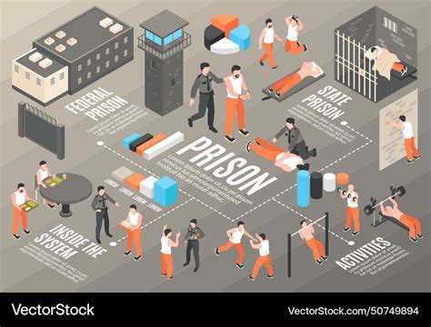 Prison Isometric Flowchart Royalty Free Vector Image
