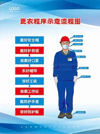 劳保用品正确佩戴图片免费下载 劳保用品正确佩戴素材 劳保用品正确佩戴模板 千图网
