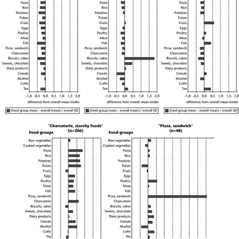 Dietary Patterns Among Elderly Women Living In Bordeaux France The