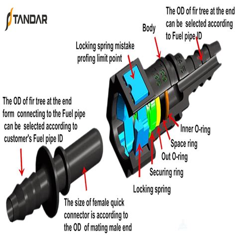 Quick Connector Repair At Michael Robin Blog