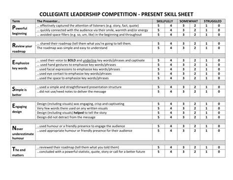 Collegiate Leadership Presentation Skill Sheet