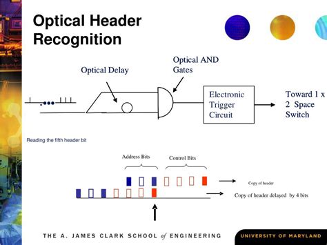 Ppt All Optical Header Recognition Powerpoint Presentation Free
