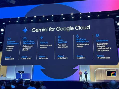 Gemini Is Being Integrated Into Almost Every Aspect Of The Stack From Troubleshooting To Writing