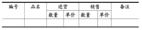 计算机专业保研面试复习笔记——数据库计算机保研面试笔试资料 Csdn博客