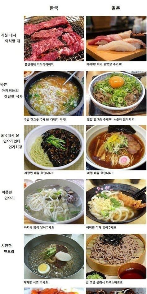 한국식 소울푸드 Vs 일본식 소울푸드 음식 일기 간단한 요리법 음식