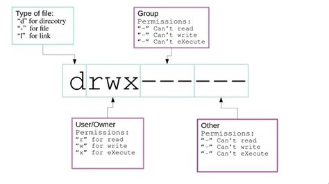 Linux Administration Notes Part 2 User Group And Process Linux Administration Notes Part 2 User Group And Process
