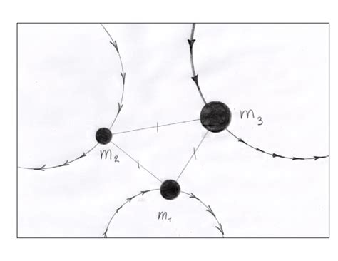 6 The Triangular Solution Of Lagrange Download Scientific Diagram