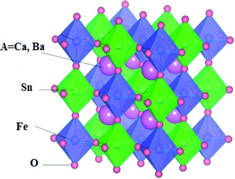 Polyhedral Unit Cell Structure Of Crystalline A2snfeo6 A Ca Ba