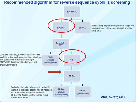 Effective Prevention In Hiv Care Ppt Download