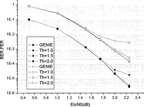 method for duobinary turbo code to stop iterative decoding eureka