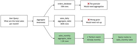 introducing conversational analytics data agents and code interpreter in looker and looker