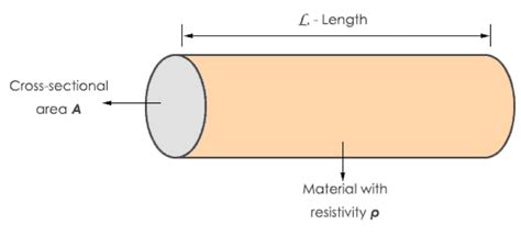 Tps Cables Explained Selection Usage And Rating