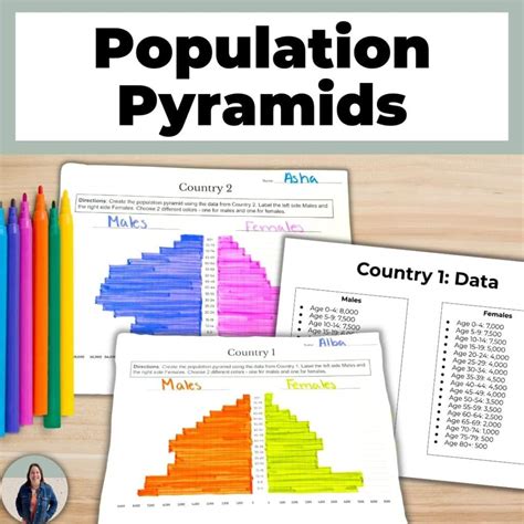 Population Geography Unit With Guided Notes And Population Pyramids