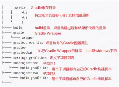 android gradle 开发与应用 一 gradle基础 技术分享 云服务器
