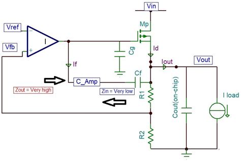 25 Block Diagram Of Current Amplifier Based Ldo Download Scientific
