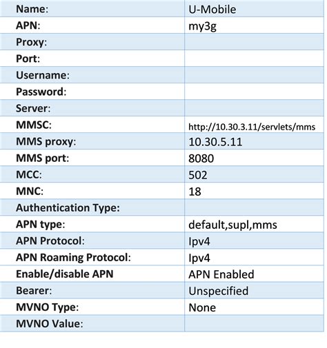 U Mobile Apn Settings April Complete Guide Mrapnsettings